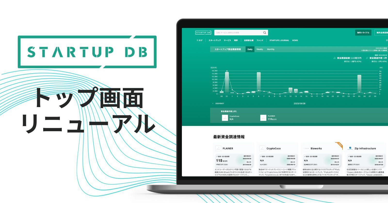 成長産業領域に特化した情報プラットフォーム「STARTUP DB」、トップ画面をリニューアルしリアルタイムで資金調達状況を可視化｜News｜フォースタートアップス株式会社